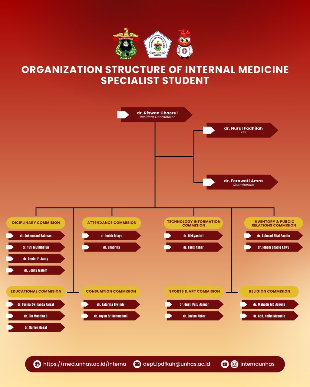 Organizational framework of Internal Medicine Specialist Student ...
