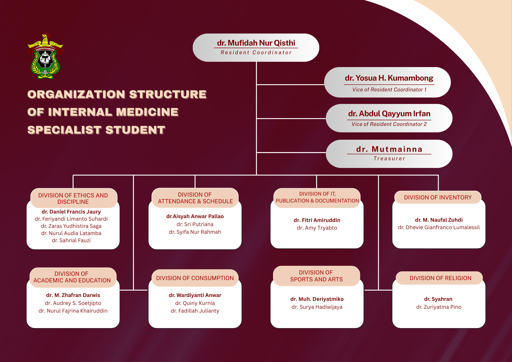 Student Organization – Department of Internal Medicine
